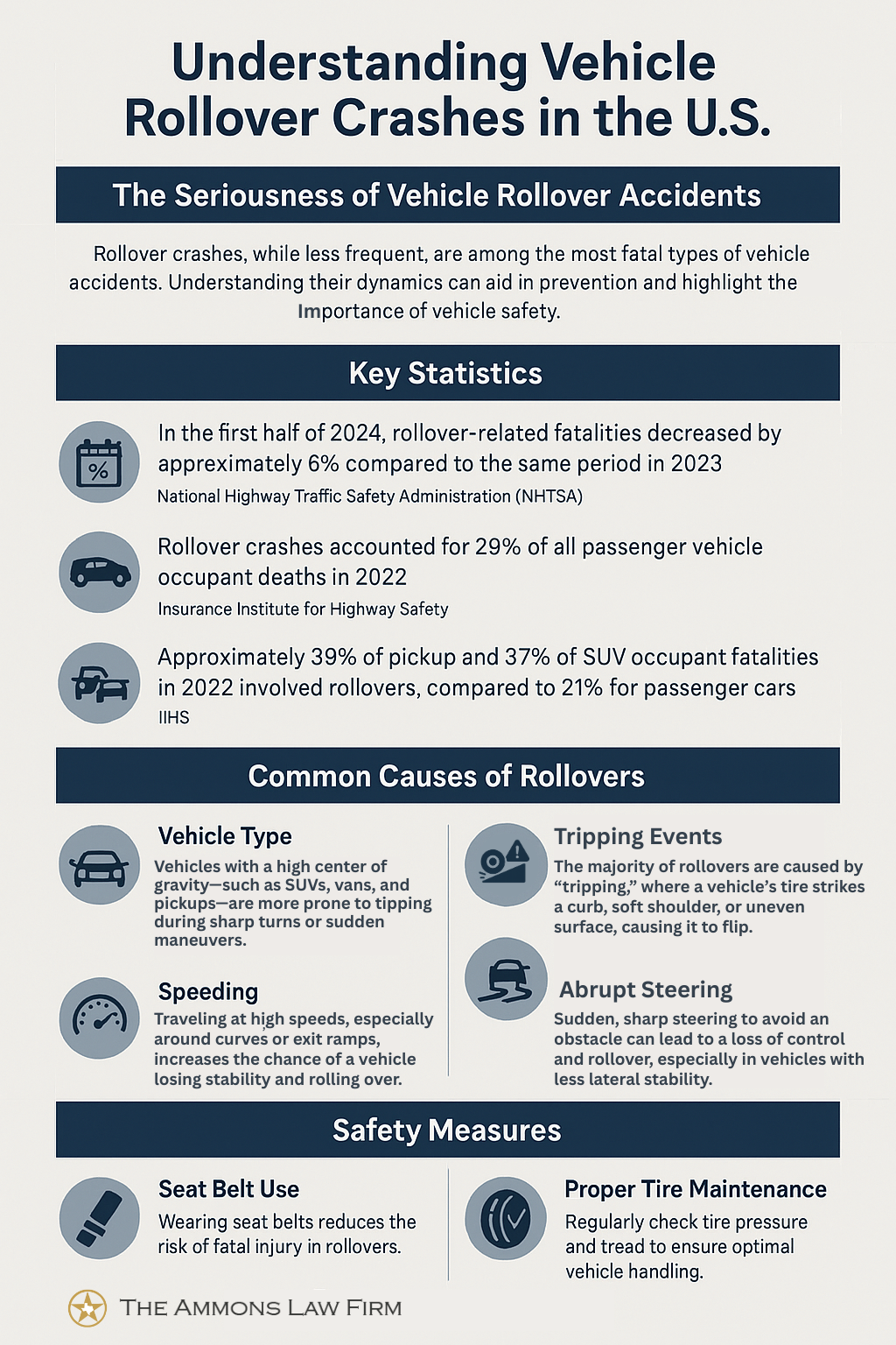 Vehicle Rollover Accident Lawyers