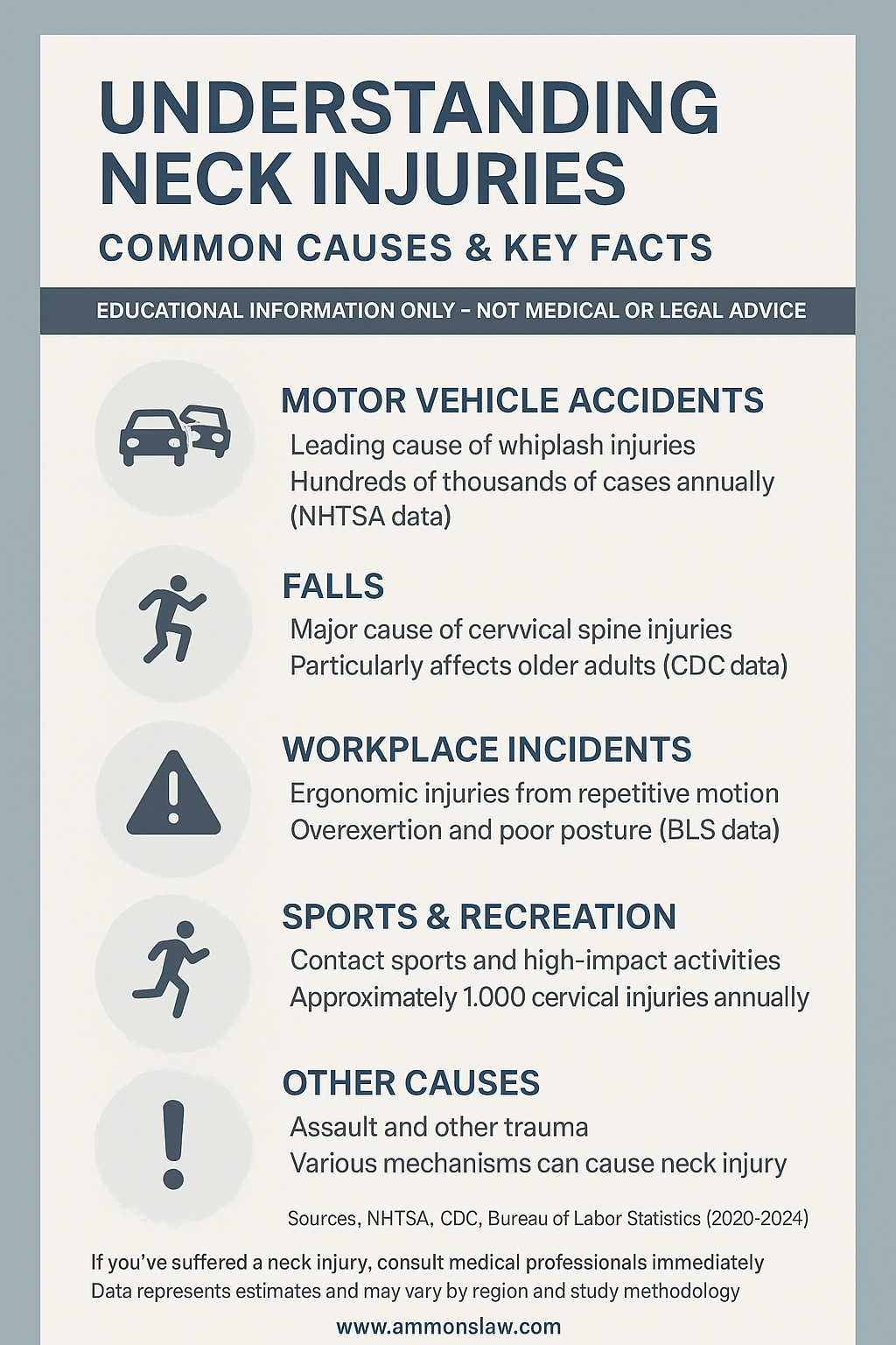 Neck Injuries and Personal Injury Lawsuits - The Ammons Law Firm